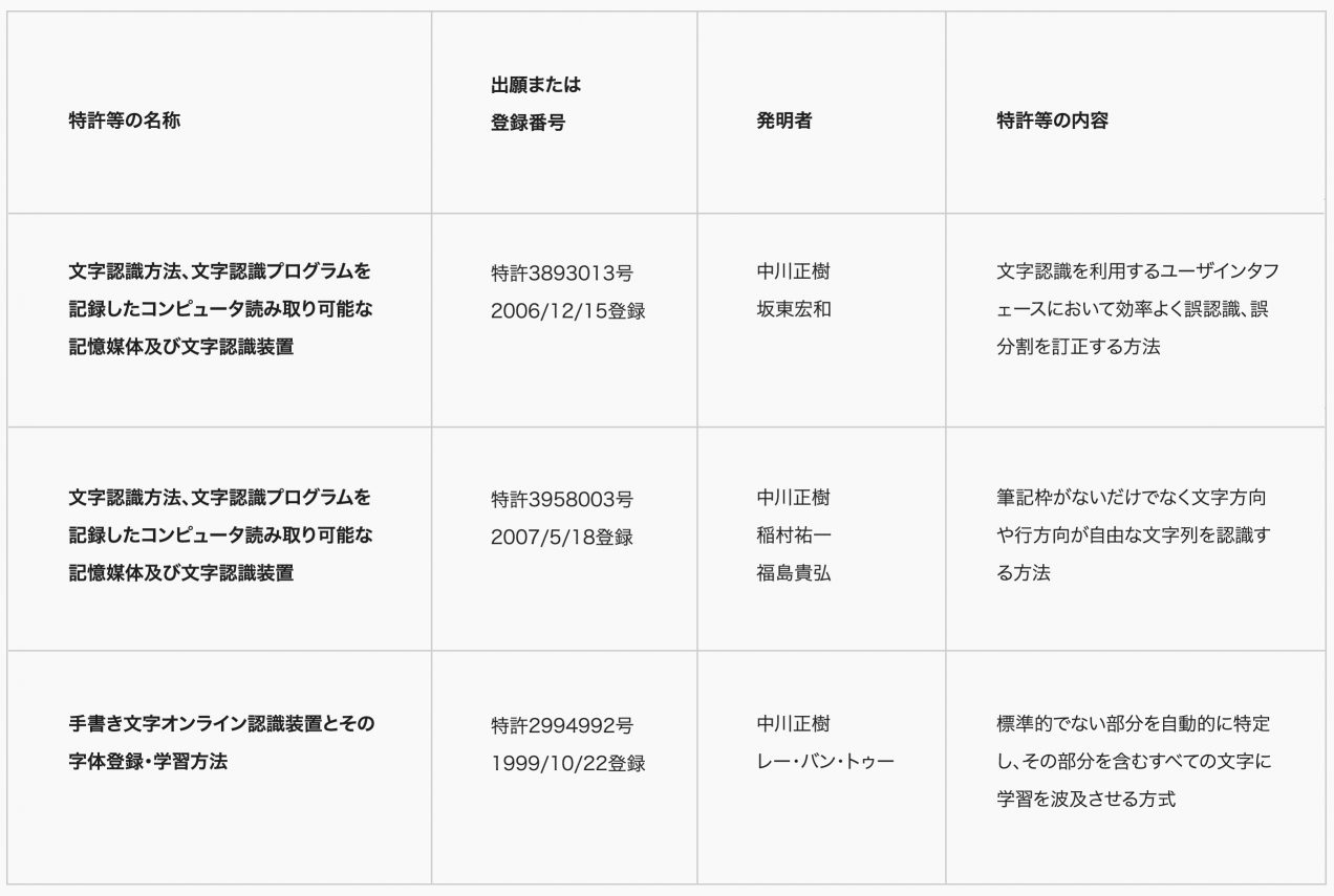 tabel | ilabo_アイラボ株式会社