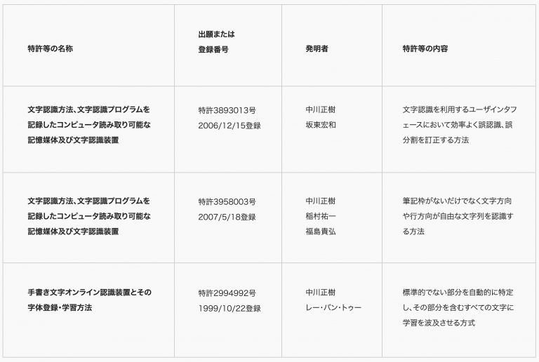 tabel | ilabo_アイラボ株式会社